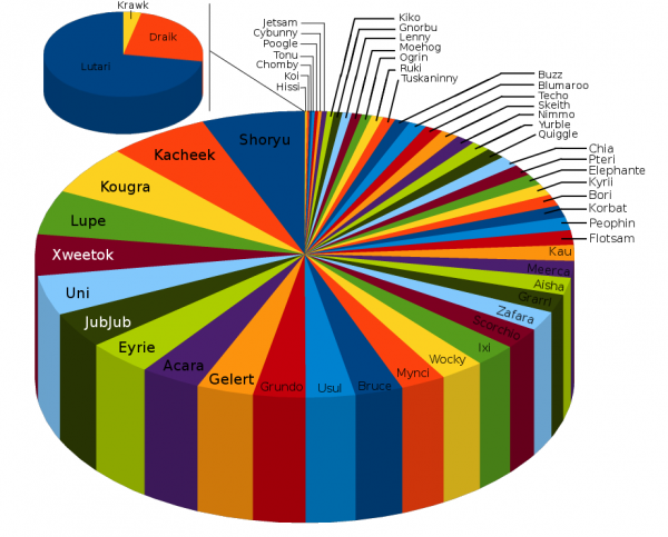 Neopet - NeoDex: The Neopets Wiki